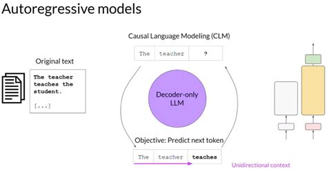 Generative AI With LLMs MoeBuTas Website