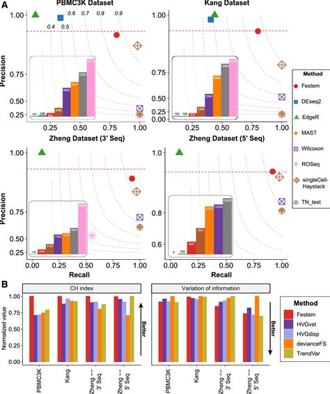 directly selecting cell type marker genes for single cell clustering