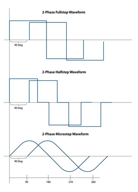 The Fundamental Principles Of Stepper Motors Engineer Live