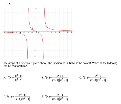 solved 10 4 3 the graph of a function is given above the