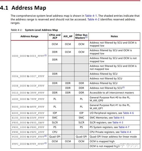 Zynq Amp一个极简单贼容易看懂的双核程序 一）基础知识 知乎