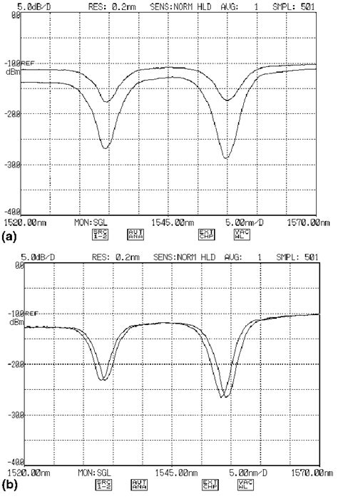 Measured Optical Reflection Spectrum Of The Hibi Flm By Adjusting The