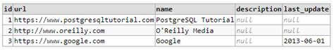 Pass Array As Parameter Into A Stored Function Postgresql Stack Overflow