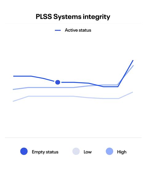 Pipeline Integrity Management Software Cenosco