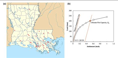 Figure 1 From Exploring Tree Based Machine Learning Models To Estimate