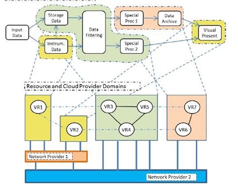 Big Data Cloud Computing Based Download Scientific Diagram