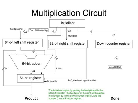 Ppt Lecture 21 Vhdl Multiplication Io Powerpoint Presentation