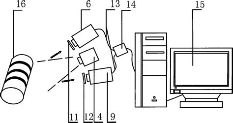 Camera On Field Calibration Method In Measuring System Eureka Patsnap