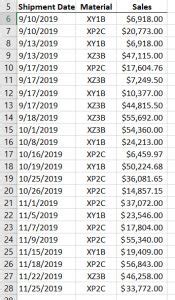 Sum If Date Is Greater Than In Excel SUMIF SUMIFS Excelbuddy