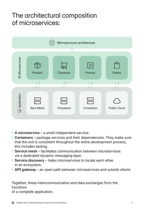 Microservices In Ecommerce Alokai
