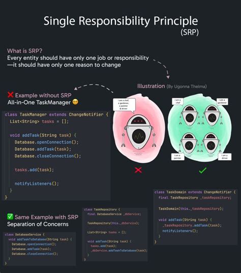 Flutter Solid Cleanarchitecture Srp Flutterdev Ali Ghelej Beigi