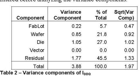 Table 2 From Production Multivariate Outlier Detection Using Principal