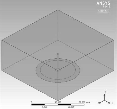 Geometry And Boundary Condition Figure 3 Validation Download Scientific Diagram