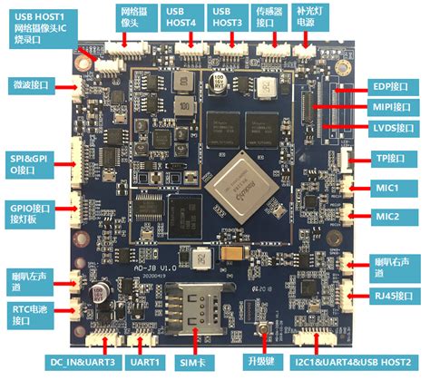 Rockchip Rk3288 Quad Core Embedded System Board Lvds Edp Mipi Interface