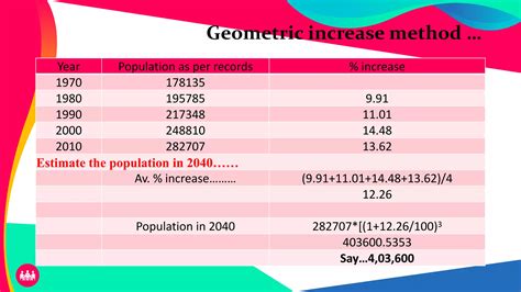 Calculating Future Population Using Population Forecasting Methods Pptx