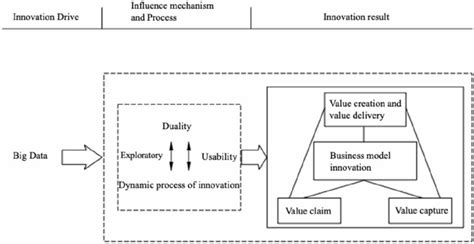 Research Framework Diagram Download Scientific Diagram