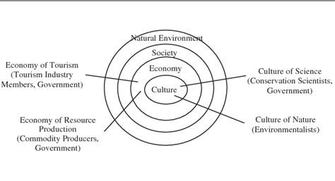 Hierarchically Nested Fields In Banff National Park Download Scientific Diagram