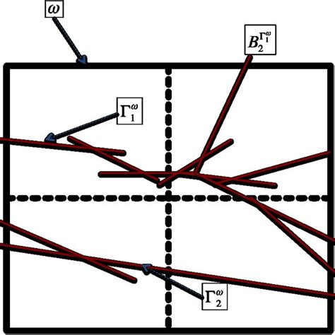 Illustration Of A Coarse Neighborhood And Coarse Element Download Scientific Diagram