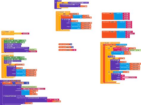 5 Different Listviews Using Dynamic Component Extension Guide Resources Kodular Community