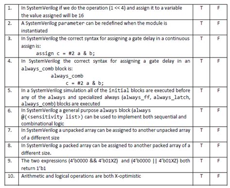 Solved 4 In System Verilog If We Do The Operation 1