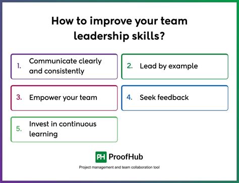 Mastering Team Leadership An Ultimate Guide For Managers