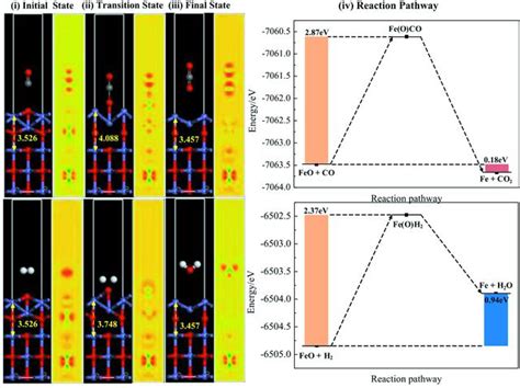 IUCr Microscopic Behavior And Metallic Iron Morphology From Reduction Of Iron Oxide By CO H 2