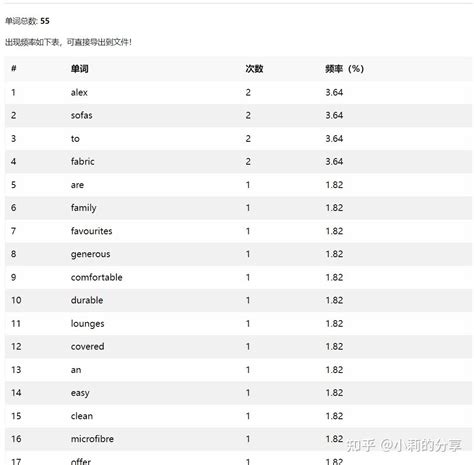 【教程】如何快速统计文本中的英文单词词频 知乎