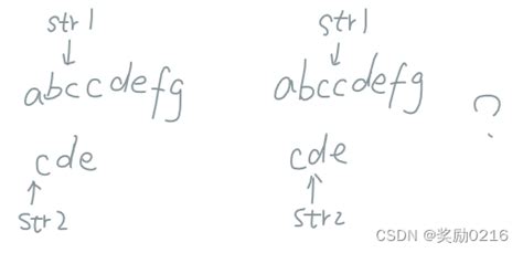 c语言字符串函数系列之模拟实现strstr 详细讲解 c 实现 strstr csdn博客
