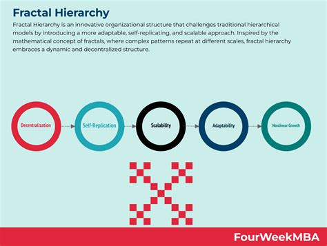Fractal Hierarchy Fourweekmba
