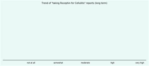 How Effective Is Rocephin For Cellulitis Ehealthme