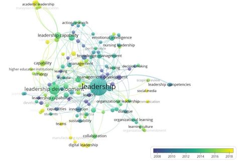 Screenshot Of Vosviewer Bibliometric Map Based On Occurrence In Author Download Scientific