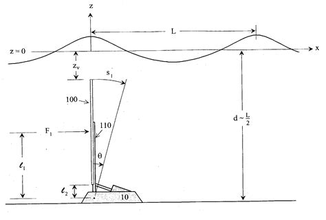 Wave Energy Conversion Device For Desalination Etc Eureka Patsnap