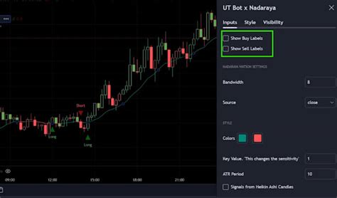 Code Your Trading Strategy For Tradingview In Pine Script By Akuledev Fiverr