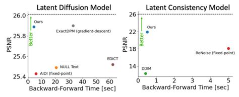 Fast Inversion For Real Time Image Editing With Text Nvidia Technical Blog