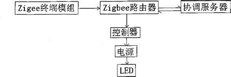 intelligent illuminating system and implementing method eureka patsnap