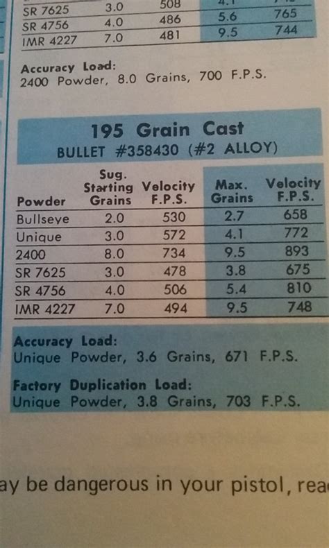 Cast Bullet Reloading Data