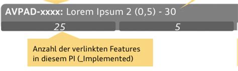 Configuration Of Gantt Chart In Eazybi Questions And Answers Eazybi