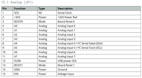 Connecting Load Cell To Arduino Nano Esp32 Sensors Arduino Forum