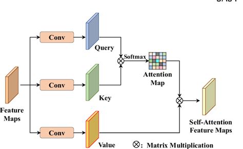 Figure From A Self Attention Integrated Spatiotemporal LSTM Approach To Edge Radar Echo