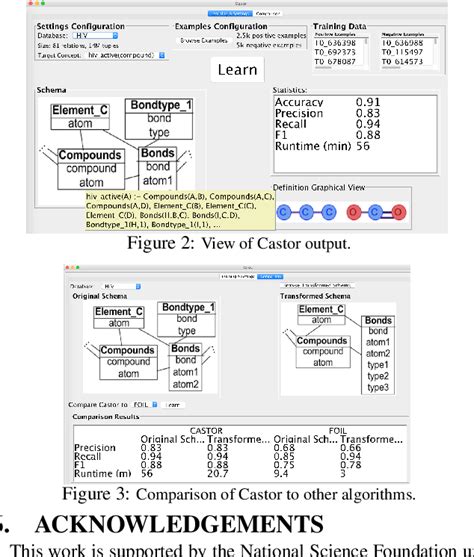 Figure 3 From Schema Independent And Scalable Relational Learning By Castor Semantic Scholar