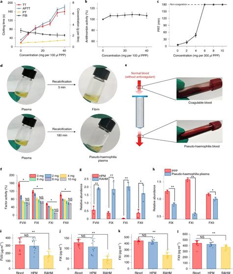 Nanomedicine Biological Nanomaterials Beike Nanodelivery System