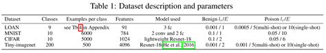 Dba Distributed Backdoor Attacks Against Federated Learning Bid000 Blog
