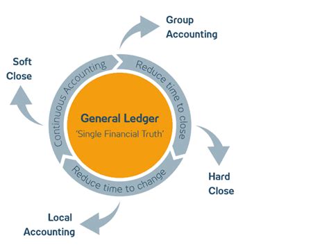 sap financial products subledger adweko it lösungen für banken