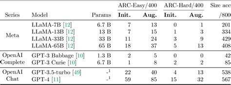 Table 1 From Neural Networks For Abstraction And Reasoning Semantic Scholar
