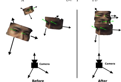 Figure 1 From Revisiting Data Normalization For Appearance Based Gaze Estimation Semantic Scholar