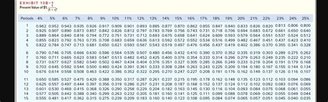 solved problem 13 16 net present value analysis lo13 2]