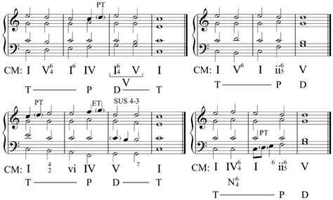Harmonic Function David Kulma
