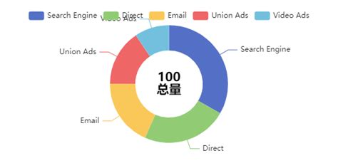 Bug 环形图自定义中心文字与第一条数据绑定，包括鼠标移入显示的tooltip以及点击功能 · Issue 18397 · Apacheecharts · Github