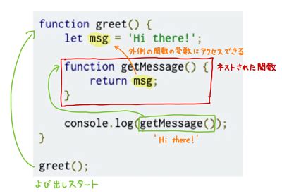 Javascript Eval 関数 定義 draconiansuppo