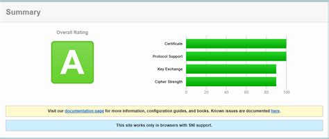 How To Install Lets Encrypt Ssl Certificate To Secure Apache On Centos 7 Greencloud Documentation